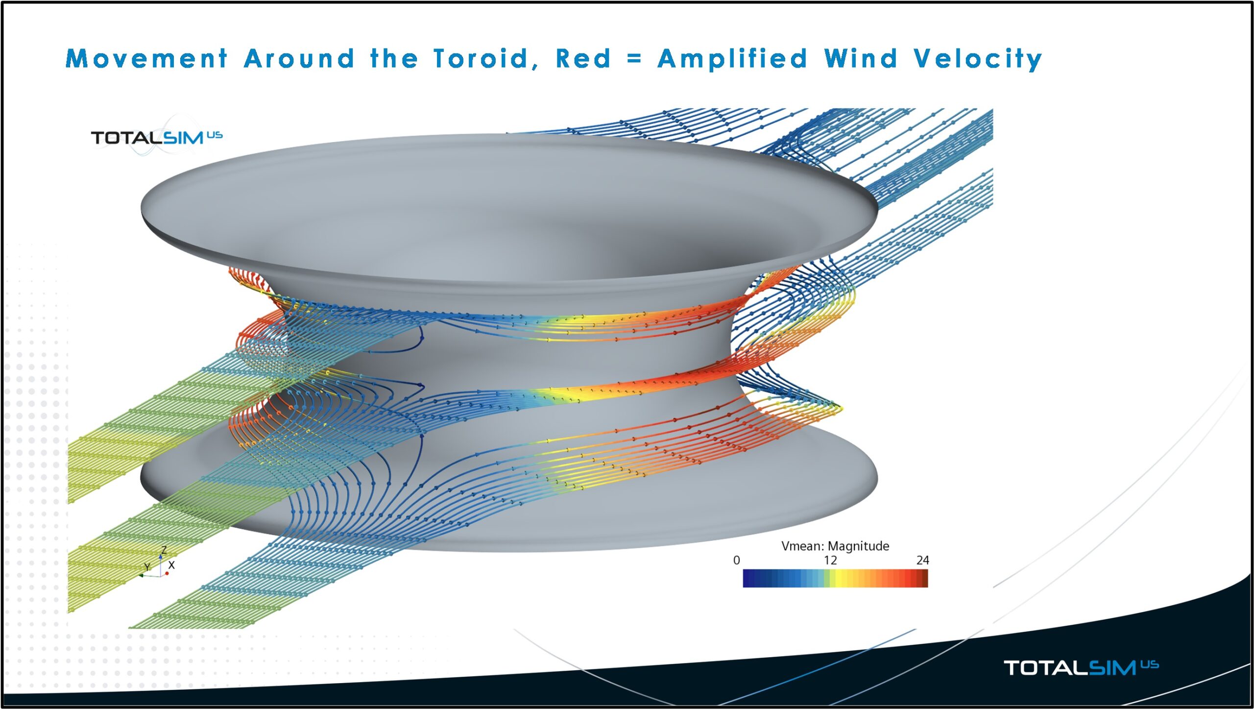 V3 Technologies, LLC – The Reinvention of Megawatt-Scale Wind Power